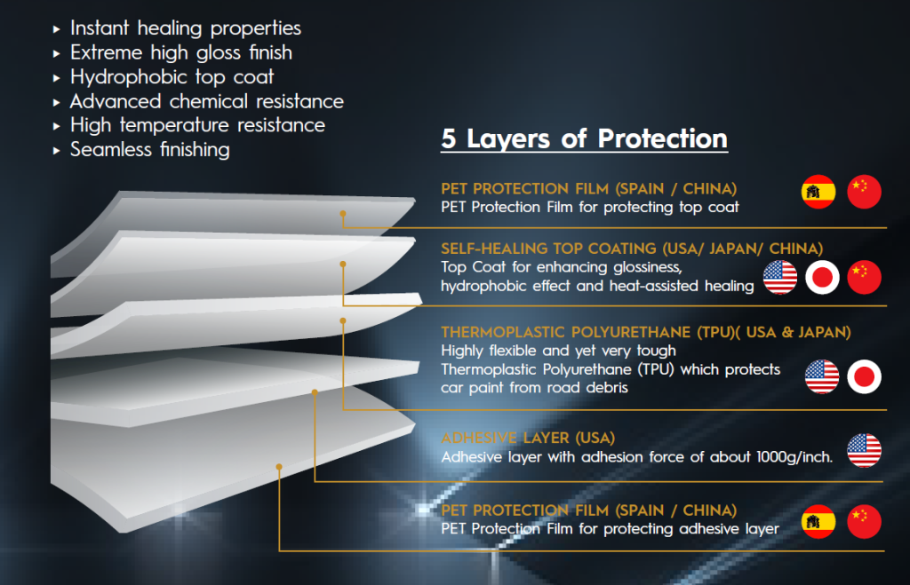 Paint Protection Film (PPF) – Proshield